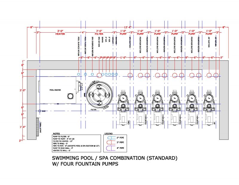 Fine Points: Sizing Equipment Areas - Water Shapes